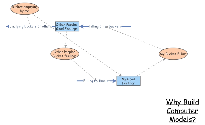 My bucket | Insight Maker