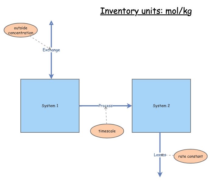 Clone of Exam system | Insight Maker
