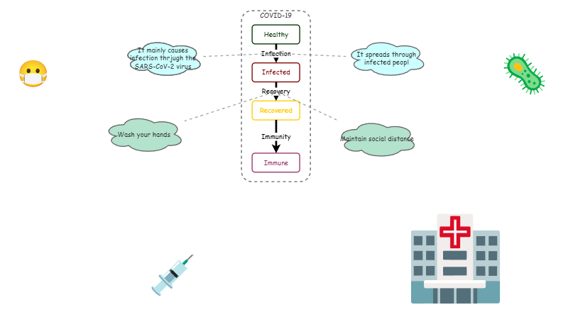 Typhoid fever | Insight Maker