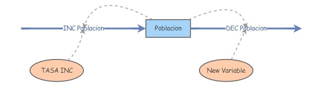 Prueba | Insight Maker