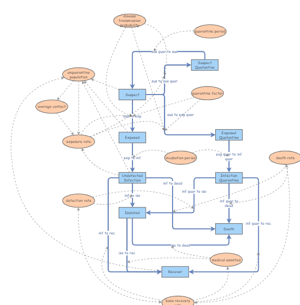 SARS | Insight Maker