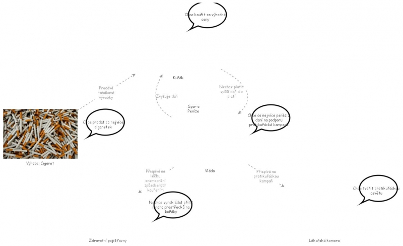Projekt OSA | Insight Maker