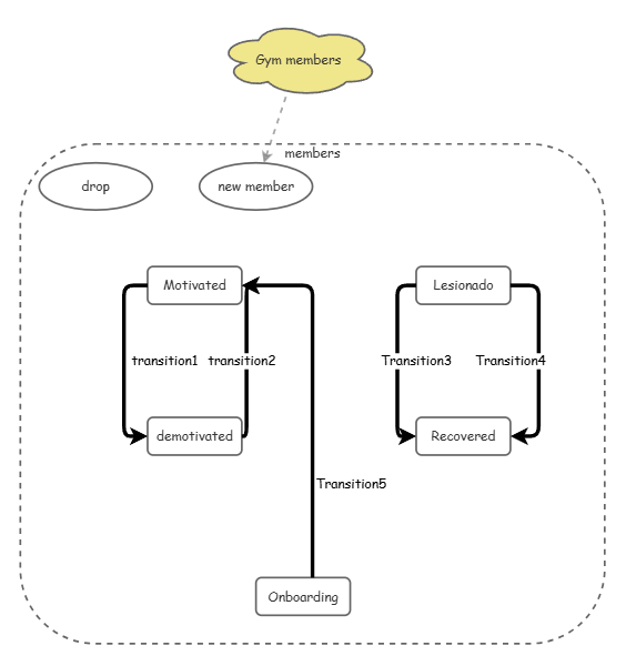 My Insight | Insight Maker