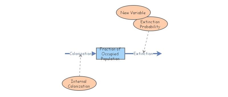Lab 6 Exercise f | Insight Maker