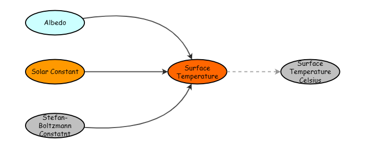 Climate Model 1 Insight Maker
