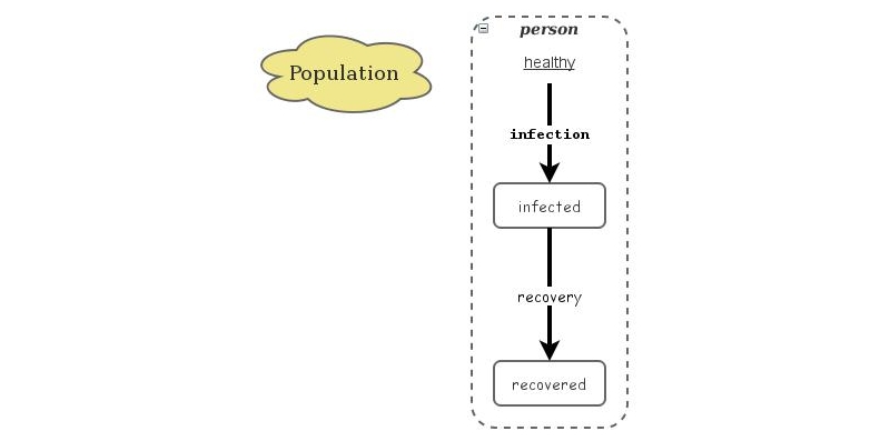 prob infection model | Insight Maker