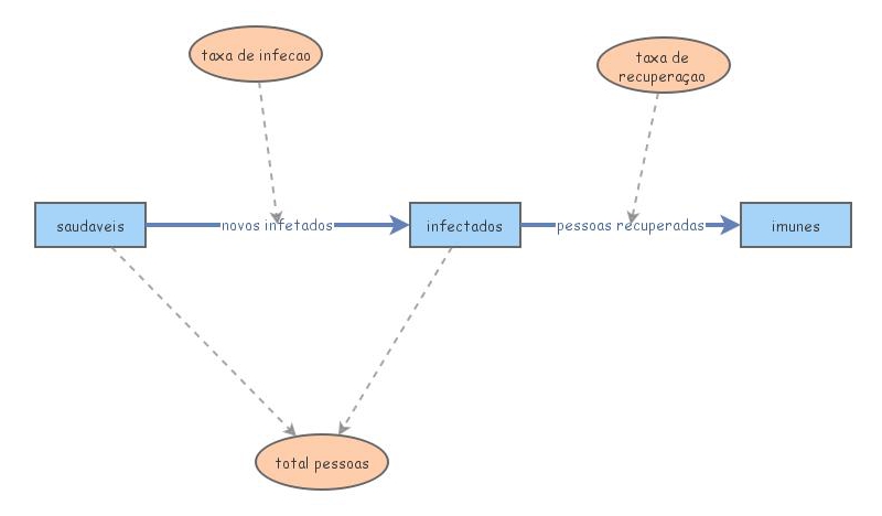 aula 2_2 | Insight Maker