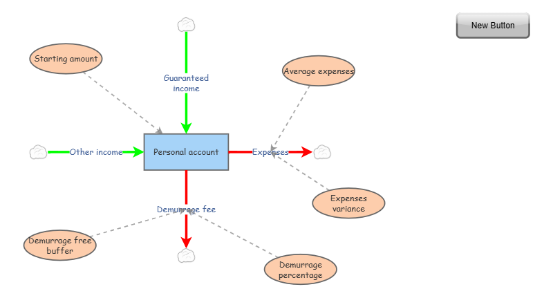 Clone of Sustainable Money System | Insight Maker
