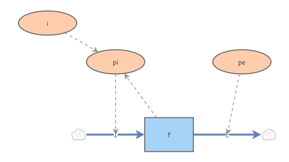 Clone of lab 6, internal colonization metapopulation model | Insight Maker