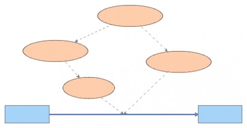 Weather / Mileage | Insight Maker