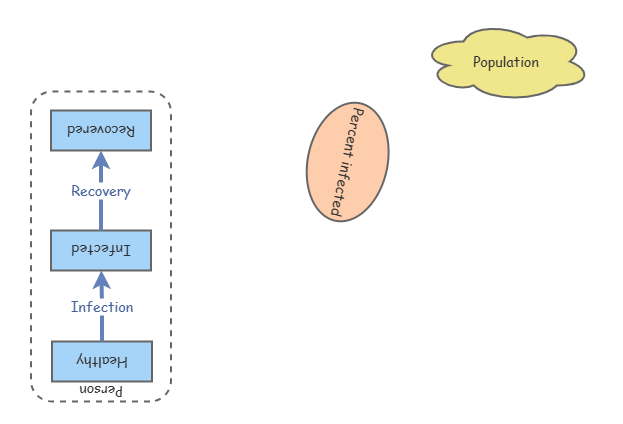 Task 2 | Insight Maker