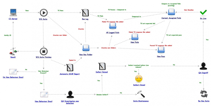 WS Process | Insight Maker