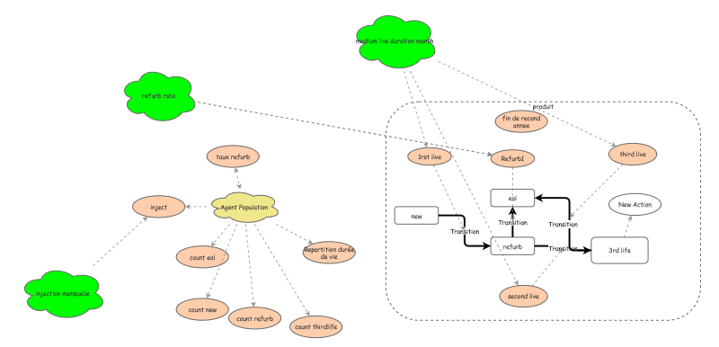 parc equipment state | Insight Maker