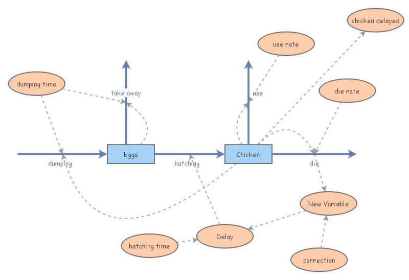 Unit_Example_Delay | Insight Maker