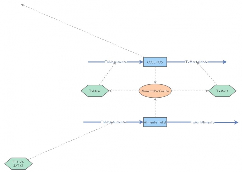 Clone of MODELO COELHO (SALA) | Insight Maker