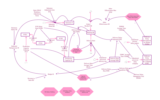 exercise 7 final | Insight Maker