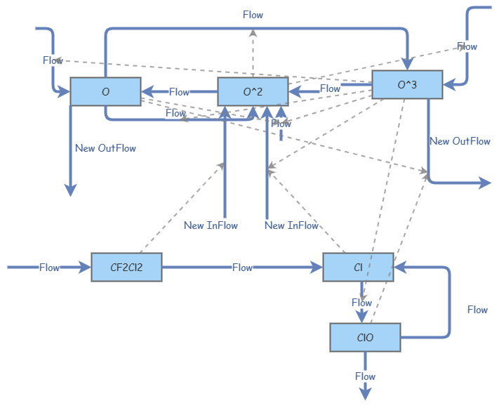 10/30 Chapman Cycle Part 2 | Insight Maker