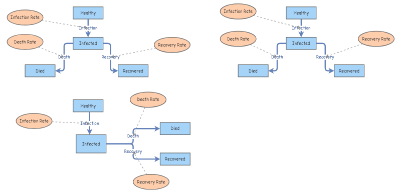 Самостоятельная работа | Insight Maker