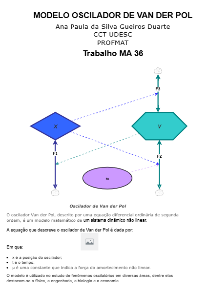 Modelo Oscilador de Van der Pol | Insight Maker