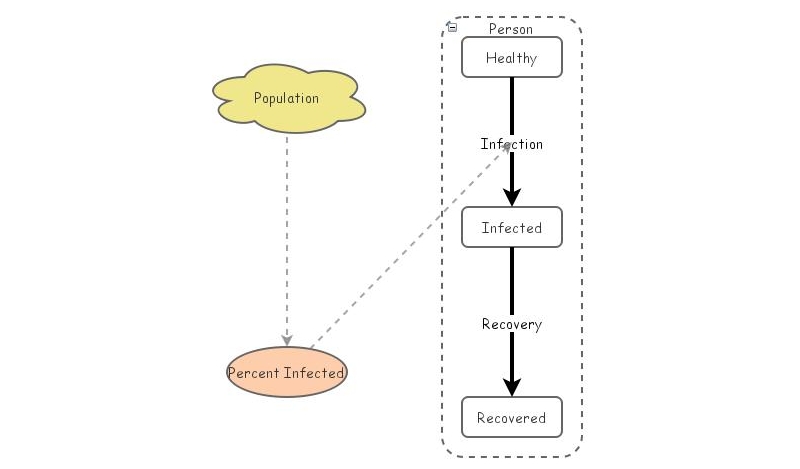 Disease Dynamics ABM | Insight Maker