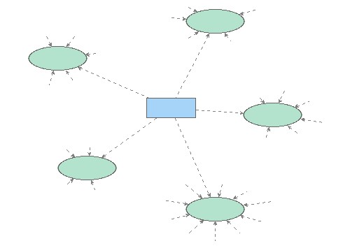 HIV prevention | Insight Maker