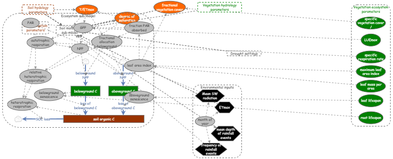 Clone of Simple Terrestrial Ecosystem Model - Soil Moisture (STEM-SM ...