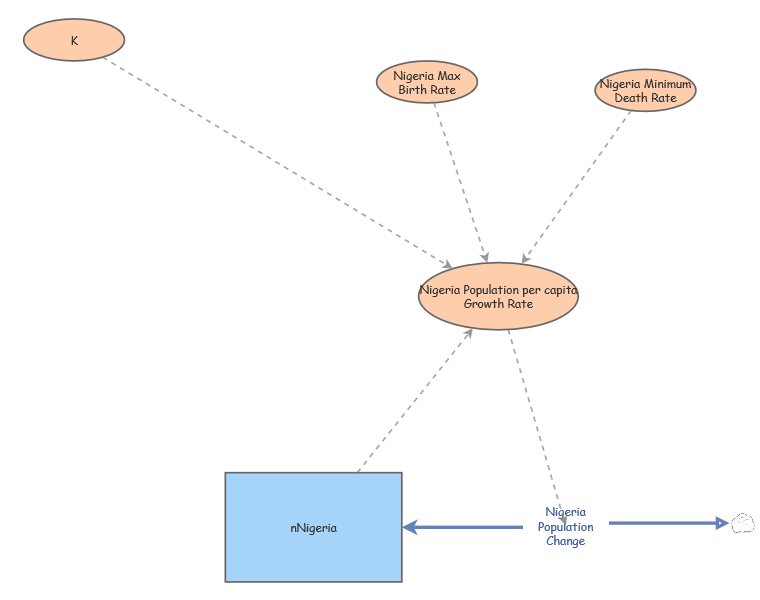 Clone of Logistic Moose Population Dynamics | Insight Maker