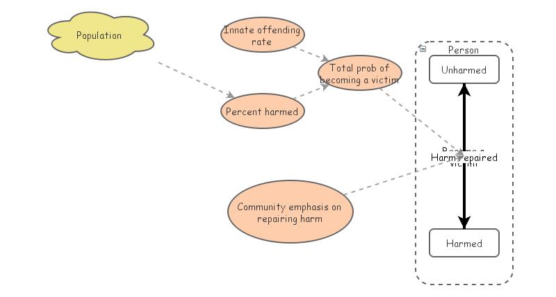 Agent-based model v1 | Insight Maker