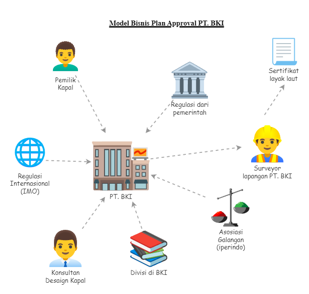 Clone of Rich Pictures/Part 1 | Insight Maker