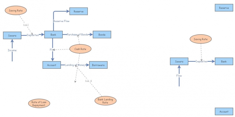 Bank Simulation | Insight Maker