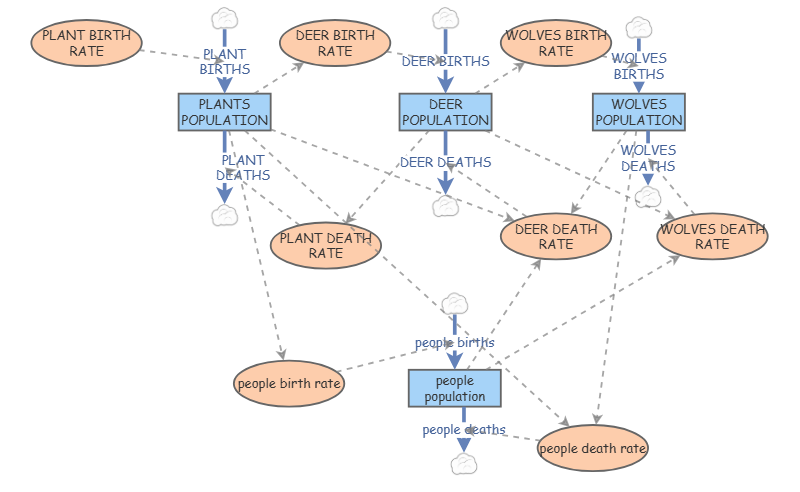 My Insight | Insight Maker