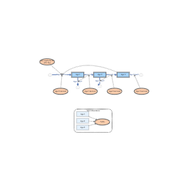 NRES Lab3 Age structure lab pt3 | Insight Maker