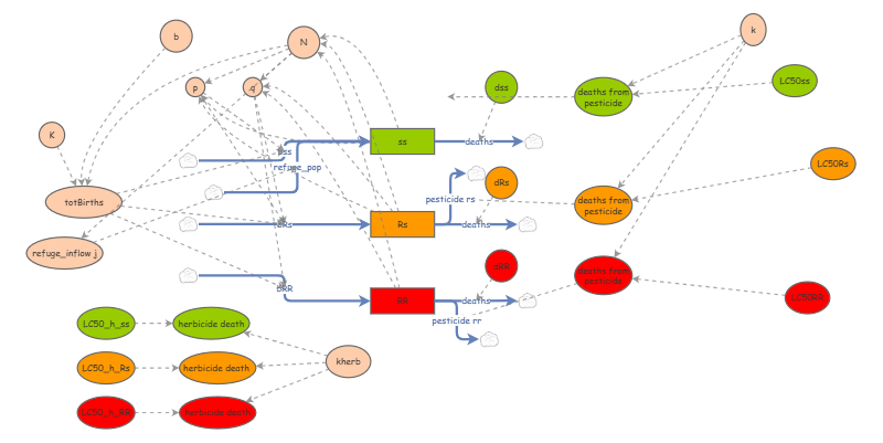 Clone of haha model insecticide only | Insight Maker