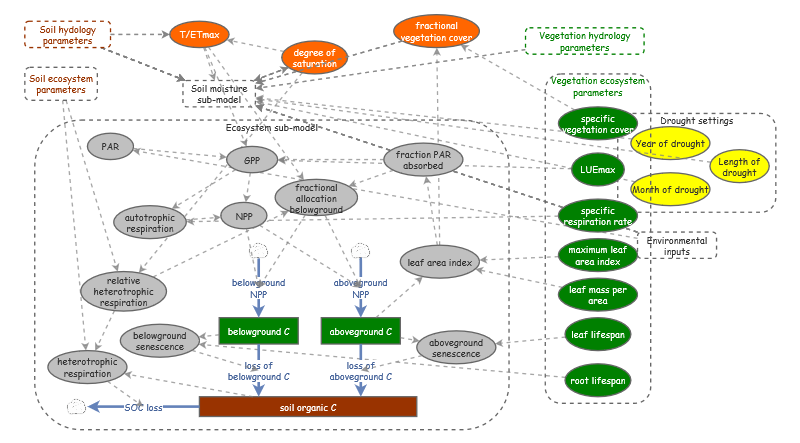Clone of Simple Terrestrial Ecosystem Model - Soil Moisture (STEM-SM ...