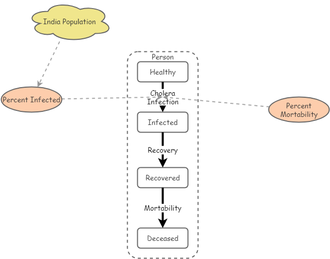 My Insight | Insight Maker