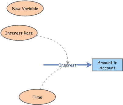final | Insight Maker