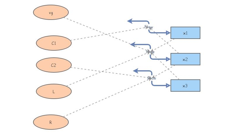 Third-order circuit State Variables | Insight Maker