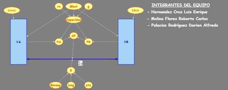 MODELO DOS BOTELLAS | Insight Maker