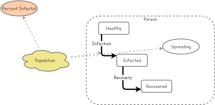 Туберкулез 2,0 | Insight Maker