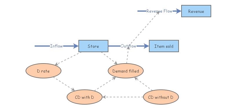 Project1 Q2_5831209017 | Insight Maker