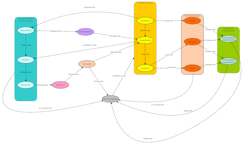 Systemigram Model Building Exercise Luis Vega | Insight Maker