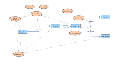 SEIRD | Insight Maker