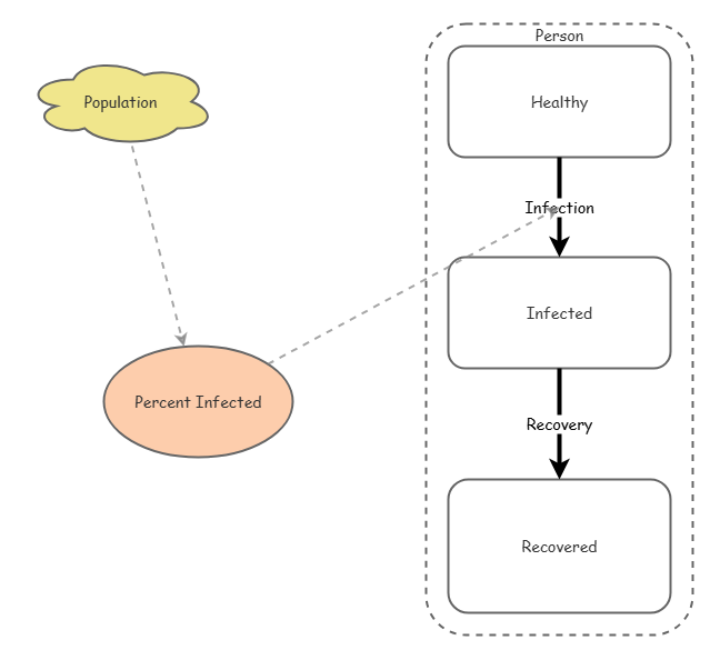 4 кредит 3 | Insight Maker