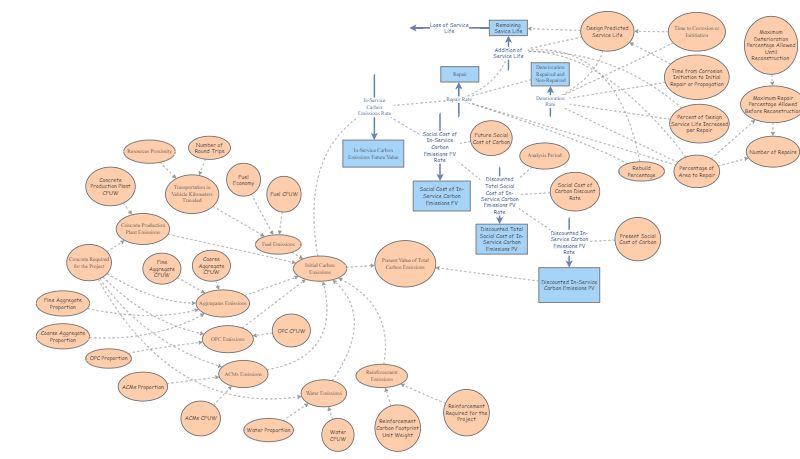 Paper #1 SD Model V16.2 - OPC & CSA Reinforced Concrete Elements - Sustainability-Resiliency ...