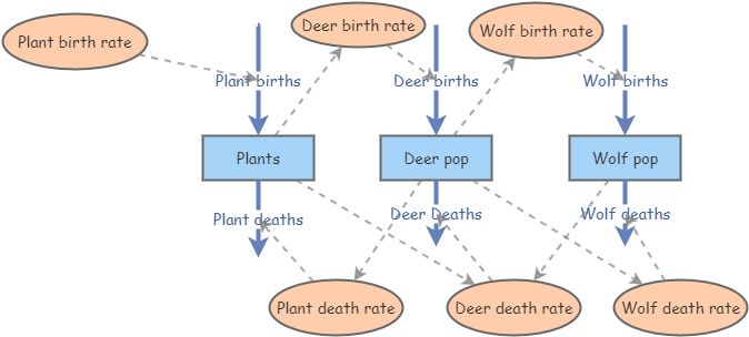 My Insight course | Insight Maker