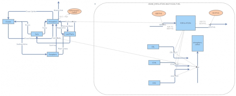 CRANE_Coupledcarbonenergy | Insight Maker