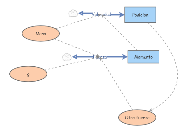 Modelo base | Insight Maker