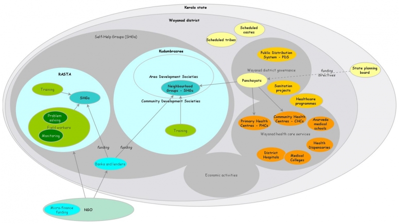 TU872 NBA systems map | Insight Maker