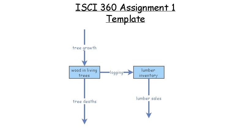 Clone of ISCI 360 Assignment 1 Template | Insight Maker