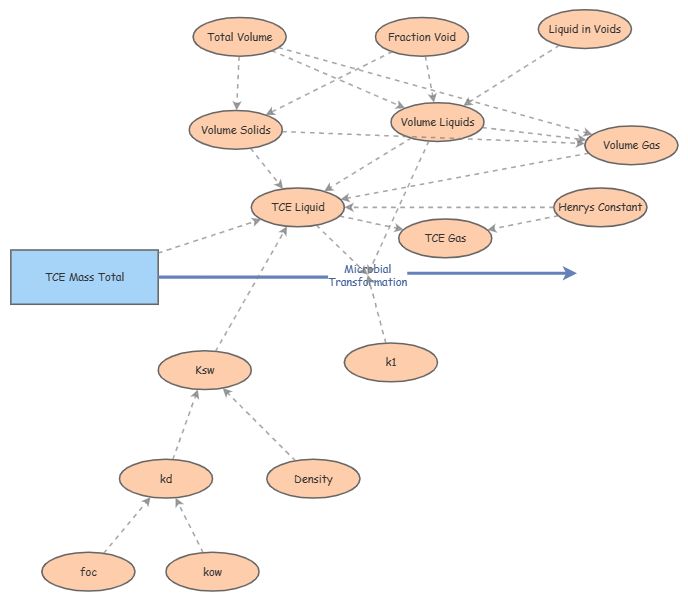 Landfill Problem | Insight Maker